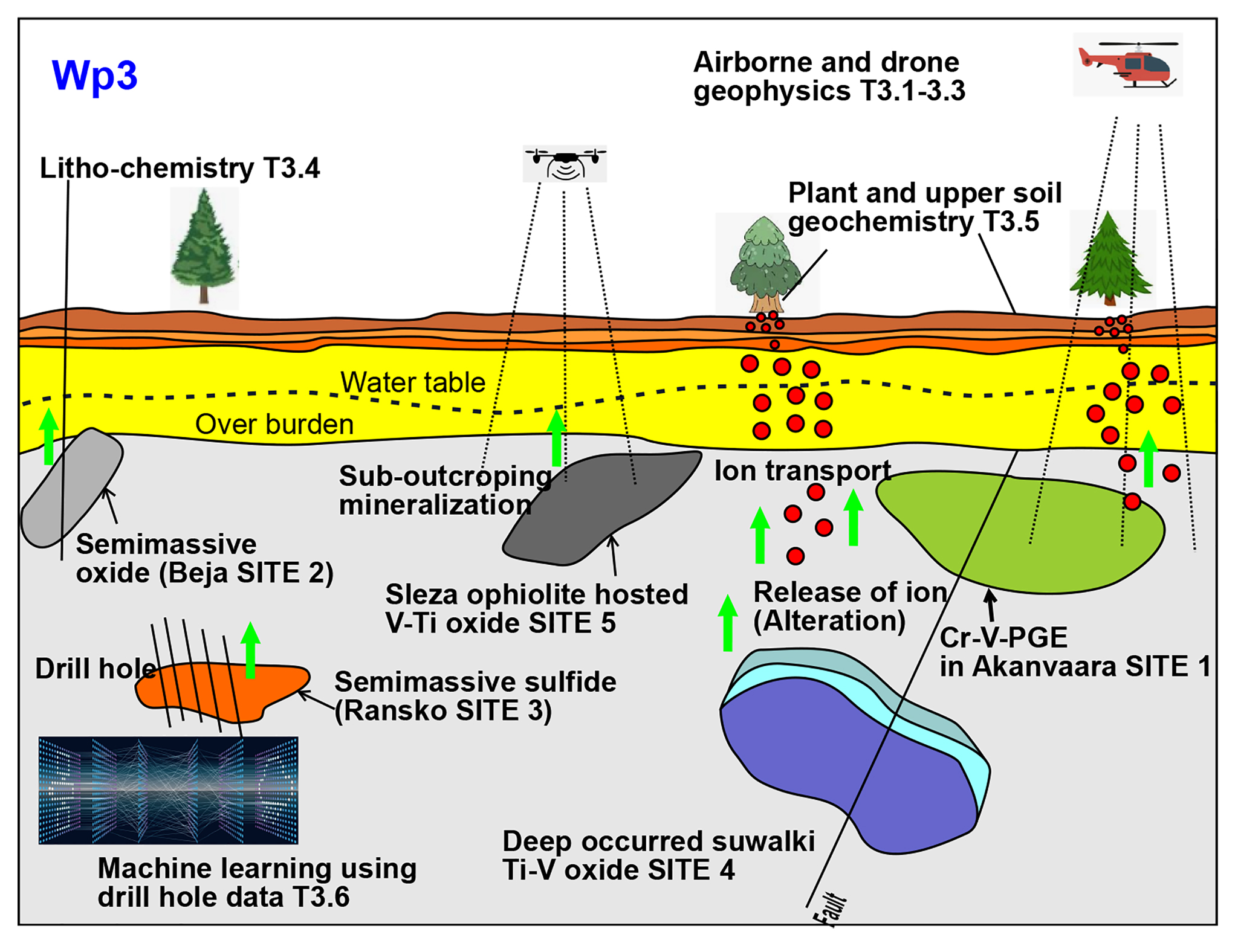 Methodology and Work Packages – SEMACRET